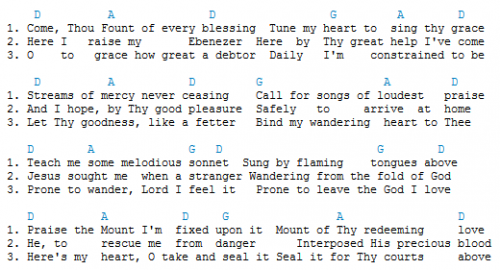 How to find Church Guitar Chords Online – Selah.